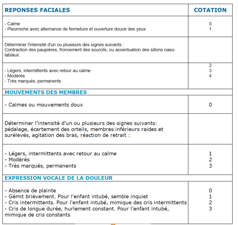 Échelle d’évaluation de la Douleur Aiguë du Nouveau-né (DAN) - Médecin ...